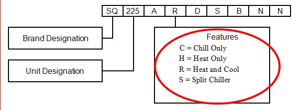 Identifying Model Specifications