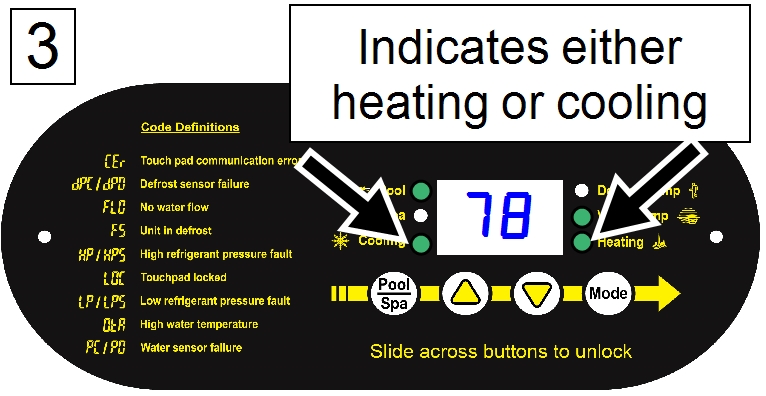Set a desired temperature for the water