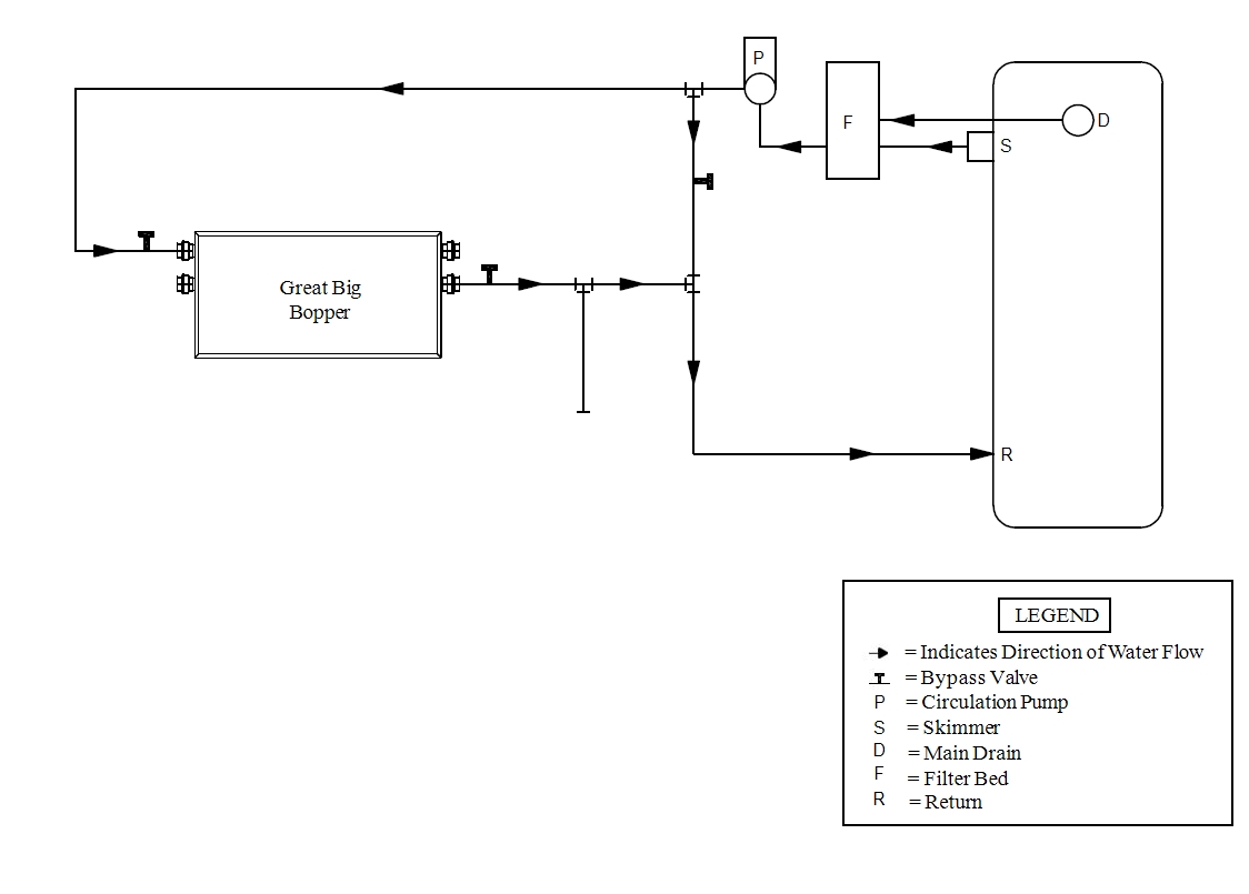 Plumbing Diagrams