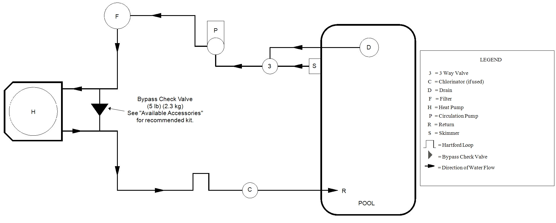 Plumbing Diagrams