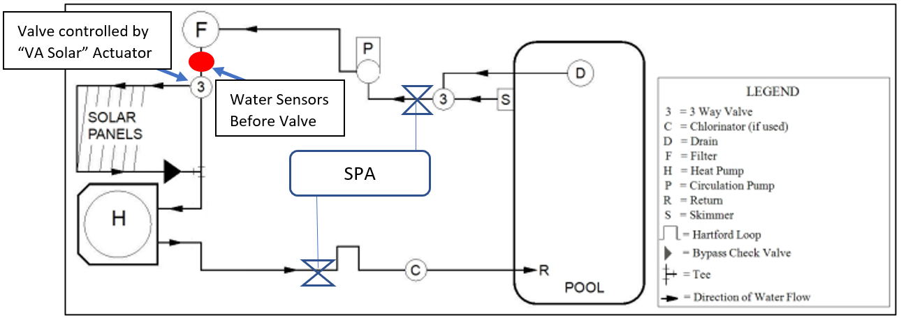 Install Water Temperature Sensors for Solar Systems