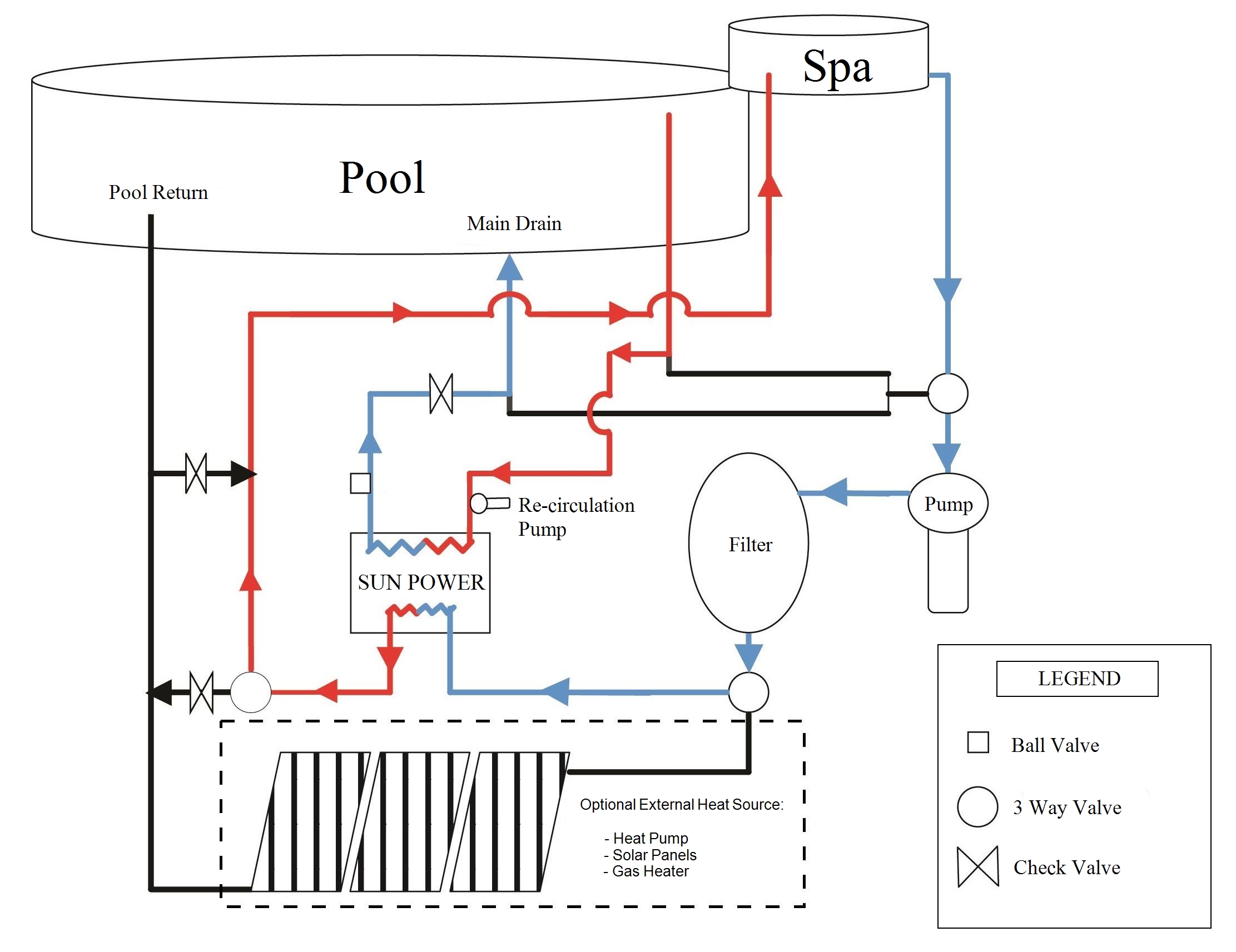 heating diagram