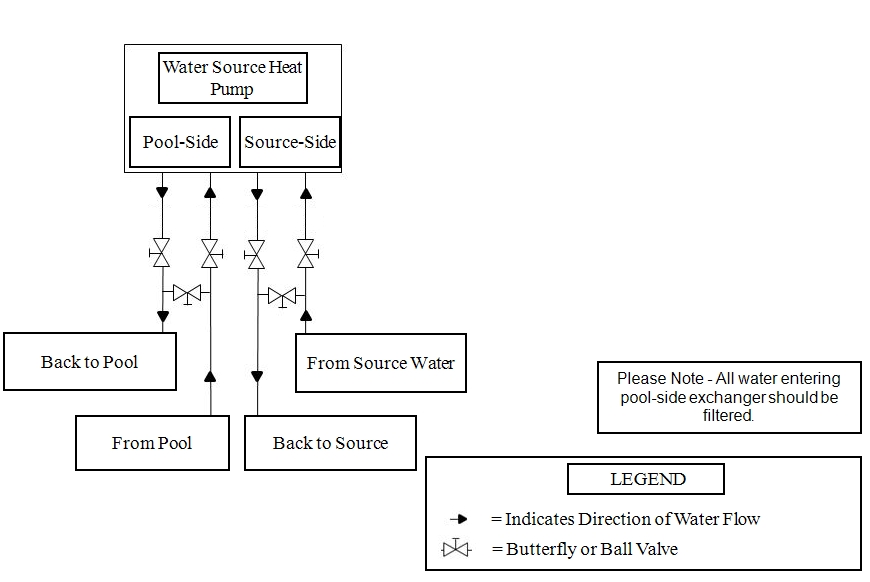 Plumbing Diagrams (Water Source)